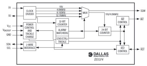 Linux What Are Similarities Between Rtc Ds1374 And Rtc Ds1307