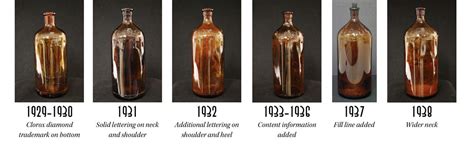 Vintage Clorox Bottles Beachcombing Magazine