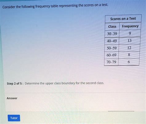 Solved Consider The Following Frequency Table Representing The Scores