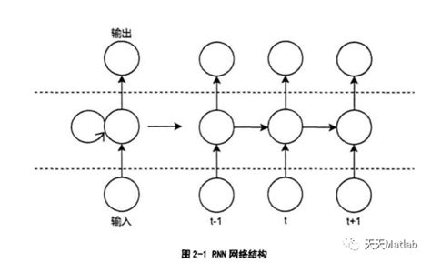 【回归预测】基于tpa Lstm时间注意力注意力机制长短期记忆神经网络实现数据多输入单输出回归预测附matlab代码多输入单输出的