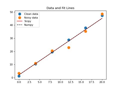 Simple Statistics Python In Chem
