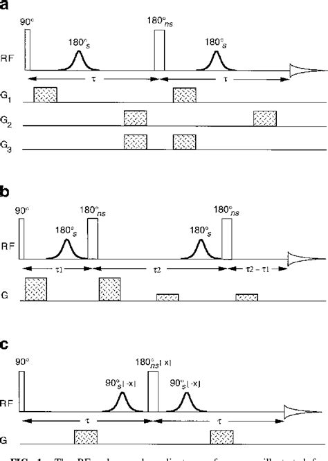 Figure 3 From Solvent Suppression Using Selective Echo Dephasing