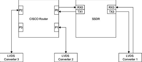Engineering Model Serial Interface Connections Download Scientific Engineering Model Serial Interface Connections Download Scientific