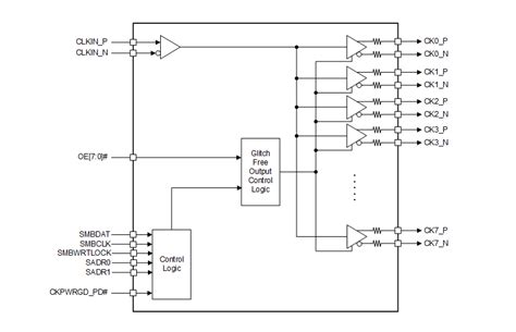 Cdcdb803 8 Output Clock Buffer For Pcie Gen 1 5 Ti Mouser