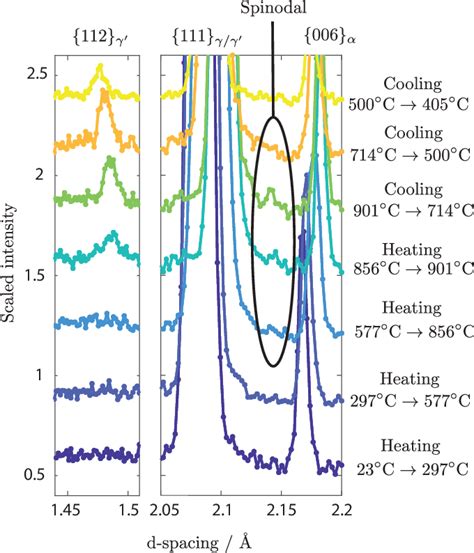 Radar Plot Showing The Compositional Difference Of Between The Two Download Scientific Diagram
