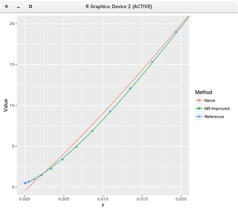 Least Squares Rational Function · Chase The Devil