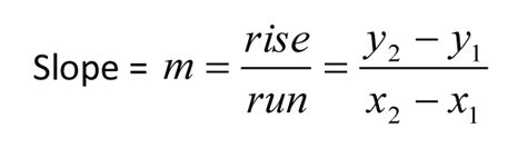 Slope Equation