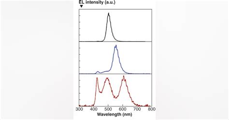 Three Wavelength Quantum Well Structures Enable White Light Leds