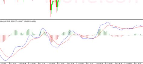 Macd Indicator Mt4 Free Download FX141 COM