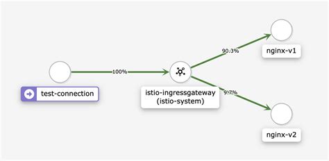 canary deployment with istio on eks shardul s tech blog