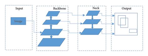Yolo Single Stage Architecture [31] Download Scientific Diagram