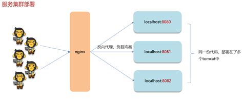Redis面试题——分布式锁redis分布式锁原理面试 Csdn博客 Redis面试题——分布式锁redis分布式锁原理面试 Csdn博客
