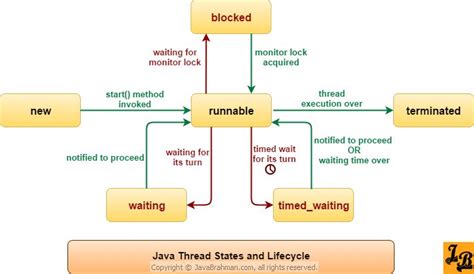 25 Enterprise Architect Loop Sequence Diagram Jenifferorin