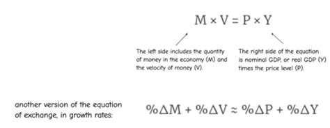 Econ Exam 1 Flashcards Quizlet