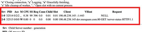 Apache Status Page Simple Setup Guide Status List