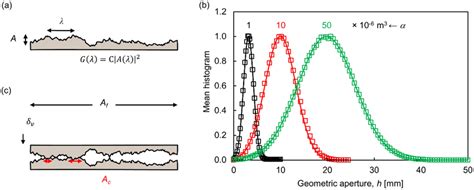 Fracture Generation And Deformation Model A Surface Roughness