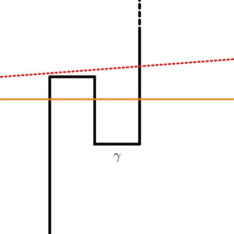 Proof Of Proposition 5 2 The Geodesic γ Hits The Approximation Of A