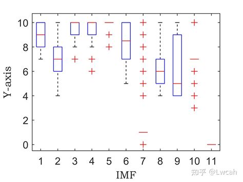【matlab】全网唯一的13种信号分解fft傅里叶频谱变换联合算法全家桶 知乎