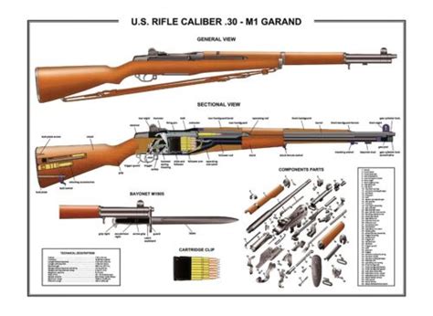 U S Rifle M1 Garand Poster 13 X 19 Rifle Manual Exploded Parts Diagram Ebay