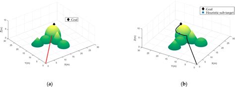 Collision Free 4d Dynamic Path Planning For Multiple Uavs Based On
