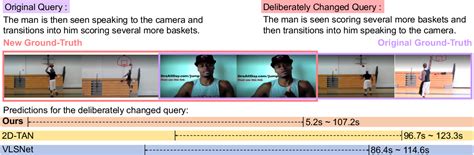 Figure 8 From Variational Cross Graph Reasoning And Adaptive Structured Semantics Learning For