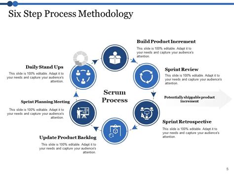 Process Analysis Powerpoint Presentation Slides Ppt Images Gallery