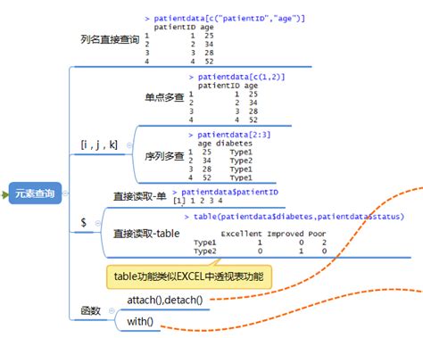 R语言数据结构 知乎