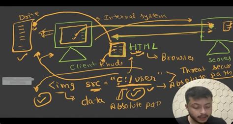 shubham dutta on linkedin day13 nexus webdevlopment nexus coding