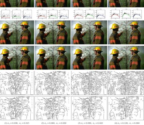 Noise Estimation Can Make Computer Vision Algorithms More Robust To