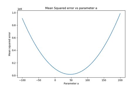 301 Moved Permanently