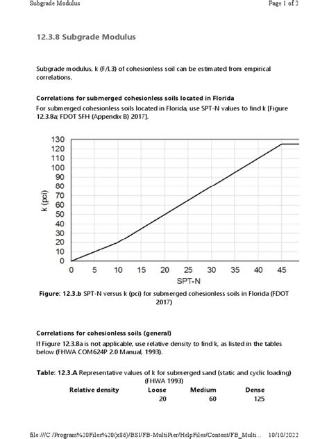 Subgrade Modulus Pdf