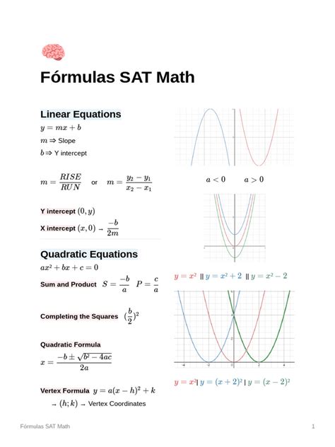 Formulas Sat Math Pdf Quadratic Equation Algebra