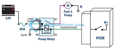 Electromechanical Control Relays PLATFORM ENGINEERING