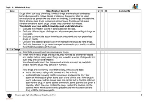 Aqa Gcse Biology B1 Specification Checklists Teaching Resources