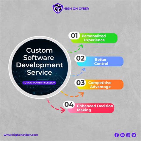 high on cyber on linkedin customsoftware development webdevelopment webdesign ui ux…