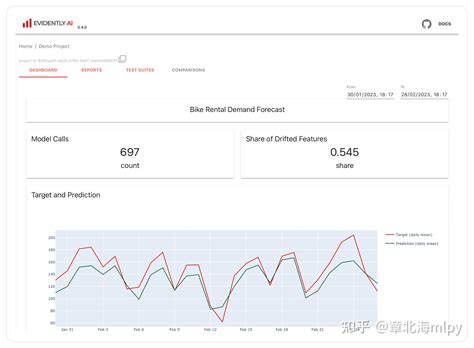一个神奇的python库:evidently,机器学习必备 知乎 一个神奇的python库:evidently,机器学习必备 知乎