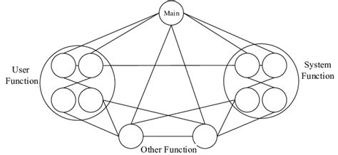 Figure1 Macro Kernel Structure Download Scientific Diagram