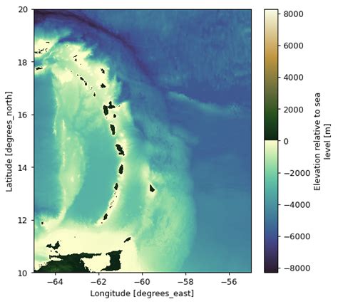 Data Quality Control — Argopy 999 Documentation