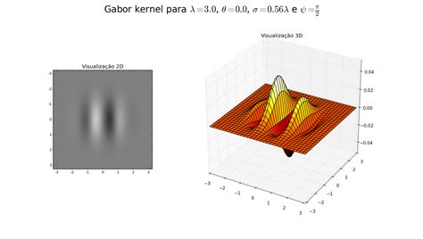 Python Plot Differences In Matplotlib For Different Parameter Accuracies Answall