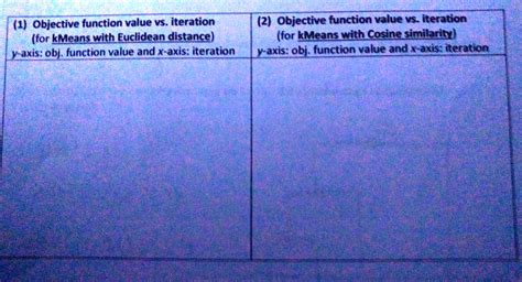 1 Objective Function Value Vs Iteration For Kmeans With Euclidean