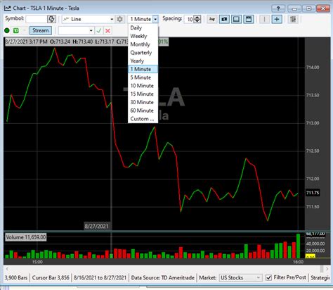 How To Adjust Data Streaming To Every Second Or Tick Wealthlab