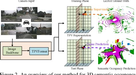 Figure 6 From Tri Perspective View For Vision Based 3d Semantic