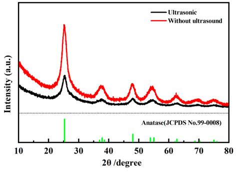 The Ultrasound Assisted Preparation Of Crystal Seeds For The Hydrolysis