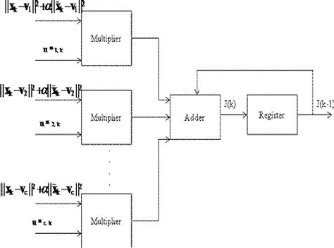 figure 1 from implementation of motion object detection using bmnckfcm
