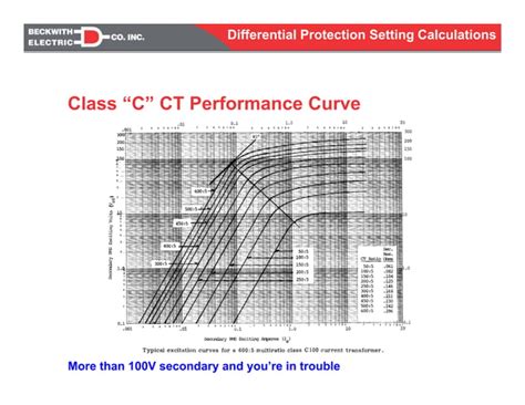 Transformer Differential Protection Pdf Radio Control Hobbies And Interests
