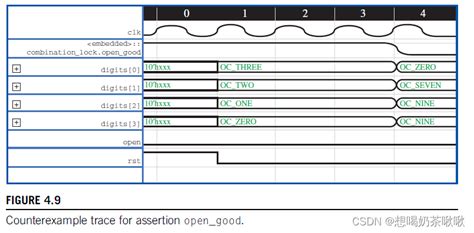 Formal Property Verification 形式验证 第四章形式验证 Fpv Csdn博客