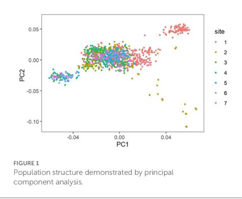 Figure 1 From Genome Wide Association Analysis Of Milk Production Somatic Cell Score And Body