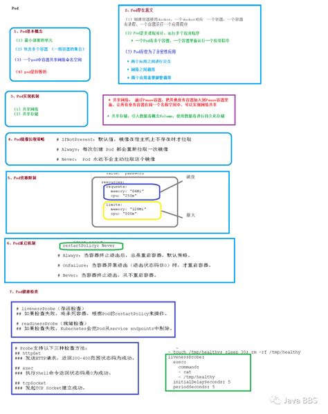 原创 no a 0005 专题 —— 云计算 k8s pod 节点亲和性 污点和污点容忍 deployment 墨天轮