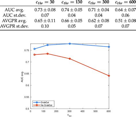Detection Results Without Application Of Grabcut Download Scientific