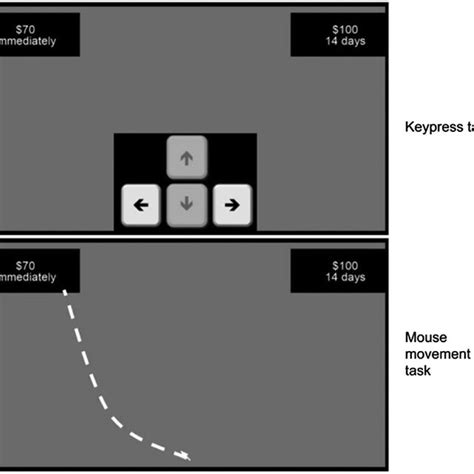 keypress upper panel and mouse tracking lower panel versions of a